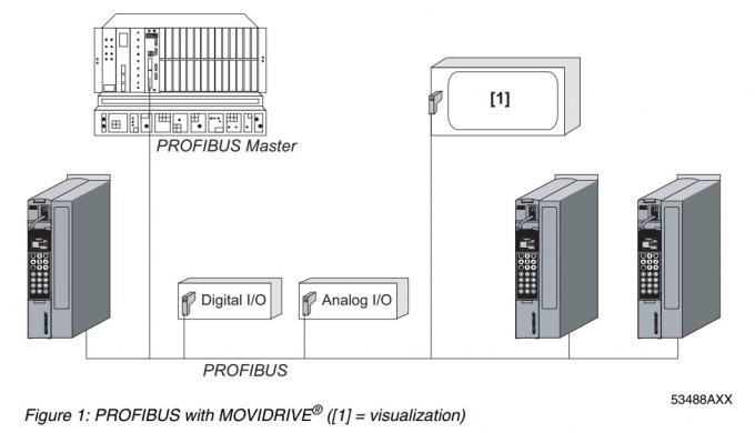 옵션스카르이트 DFP21B 프로그램 가능한 필드버스 프로피버스 인터페이스 모듈